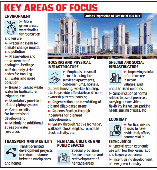 Master plan: Future-ready Delhi with housing for all | Delhi News ...