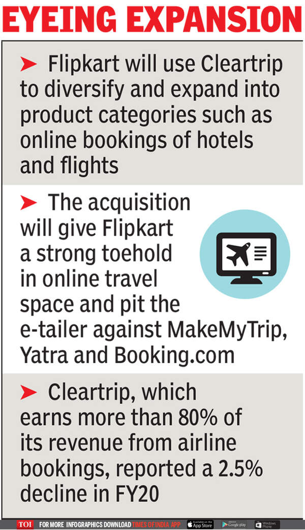 Cleartrip Sale: Flipkart set to acquire Cleartrip in distress sale ...