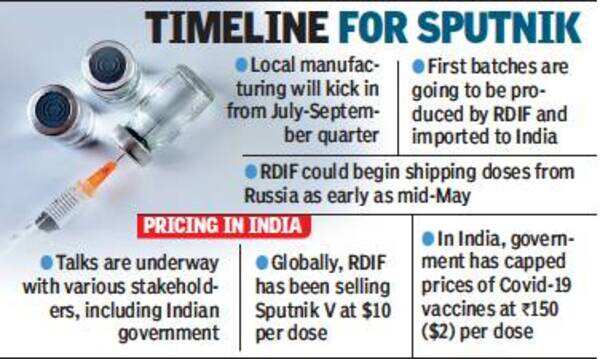 Sputnik doses may be shipped to India mid-May | Hyderabad News - Times ...
