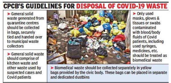 Hyderabad: Lack of knowledge on Covid waste disposal causes concern ...