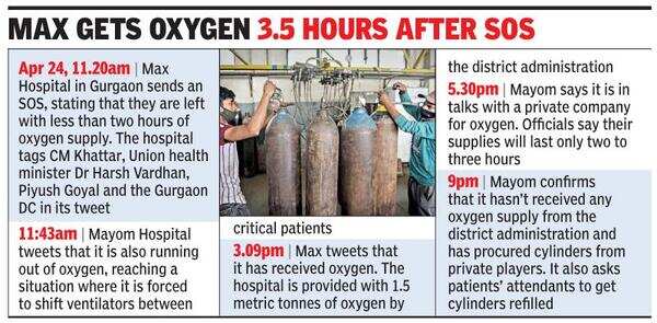 ‘Told patients’ kin to beg, borrow or steal’: Jittery hospitals on ...