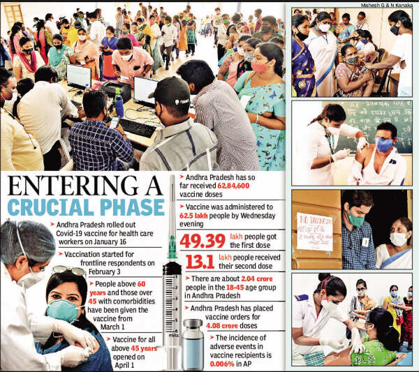 Andhra Pradesh: Phase 3 rollout of vaccination drive may see delay ...