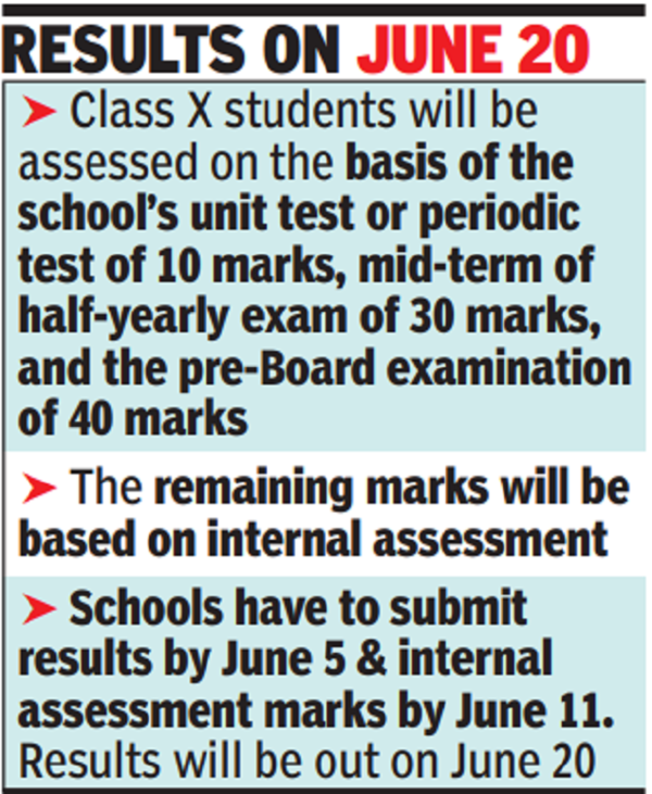 CBSE Class 10th results: 80% for internal exams | - Times of India