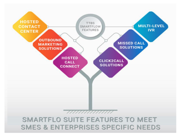 TTBS 'Smartflo' to boost Enterprise Cloud Communication - Times of India