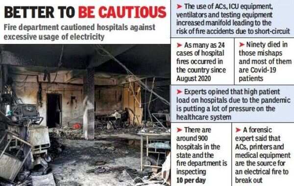 Patient load, overstressed ICUs and ACs leading to hospital fires in ...