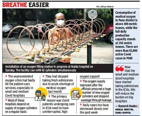 Smaller hospitals in Pune resume full operations as supply of O2 ...