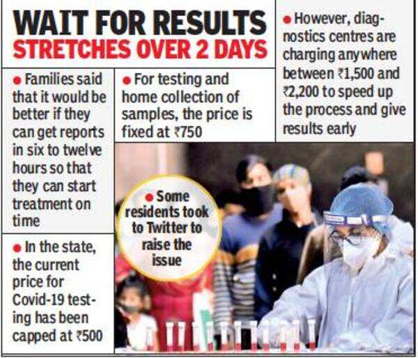 Delay in RT-PCR test results keeps patients on tenterhooks | Hyderabad ...