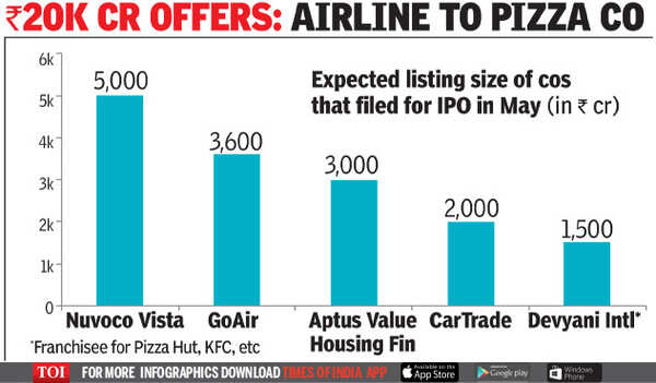 Ample liquidity, stable market fuel IPO rush - Times of India