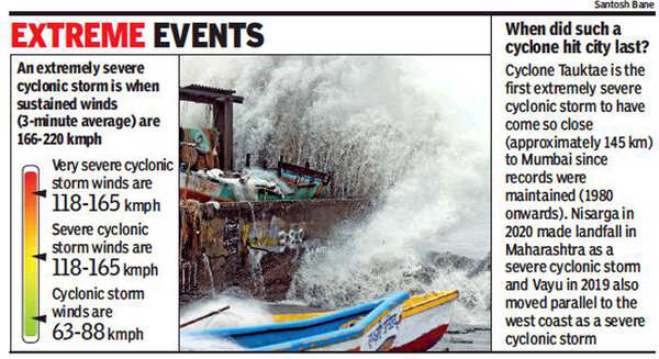 Cyclone in Mumbai: Wind speed of over 100kmph at Colaba, Mumbai has ...