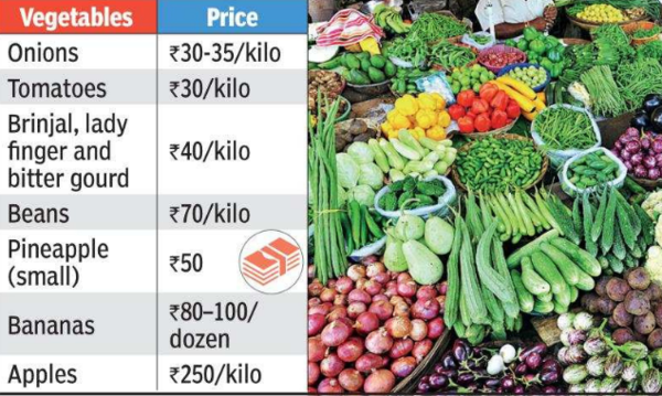 Vegetable prices skyrocket in Andhra Pradesh as traders cash in on ...