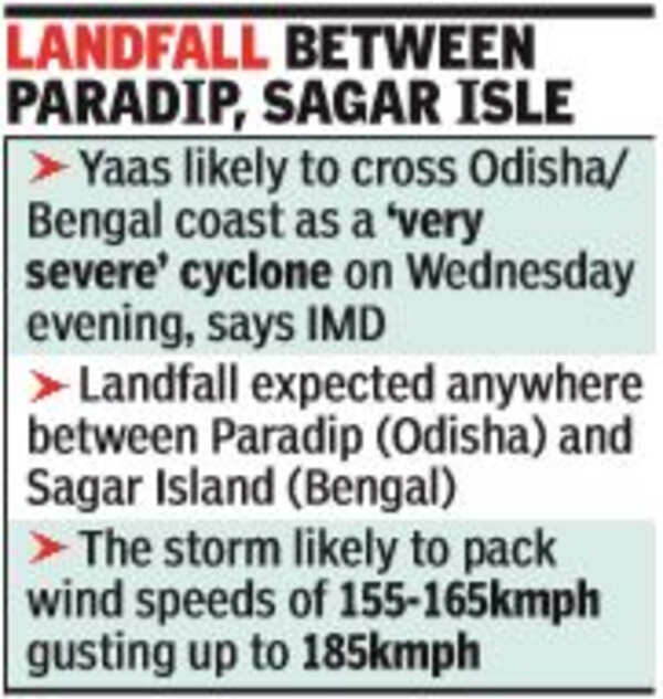 Yaas Cyclone update: NDRF, military on alert as India braces for Yaas ...