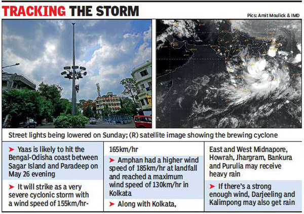 Cyclone Yaas may hit coast between Sagar and Paradeep, says Met ...