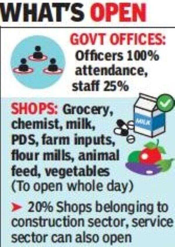Graded unlock in five Madhya Pradesh districts from today | Bhopal News ...