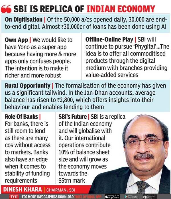 SBI chairman: Risk-aversion among bizmen, not banks | India Business ...