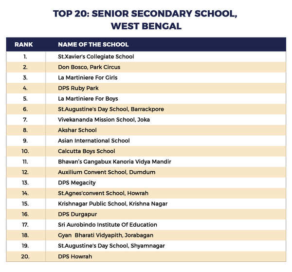 Times Senior School Survey 2021: Here’s the list of the best schools in ...