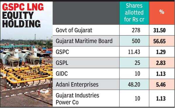 Tracing GSPC’s stake crash in its LNG project | Ahmedabad News - Times ...