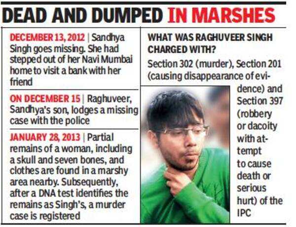 Maharashtra: Mere suspicion not proof, says judge in Sandhya Singh case ...