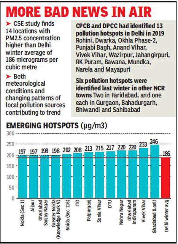 Pollution in Delhi: 14 new pollution hotspots emerging in Delhi-NCR ...
