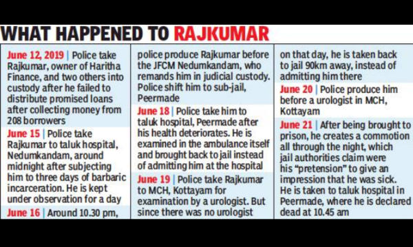 Kerala: Doctors in 3 hospitals...should’ve suspected custodial torture | Thiruvananthapuram News ...