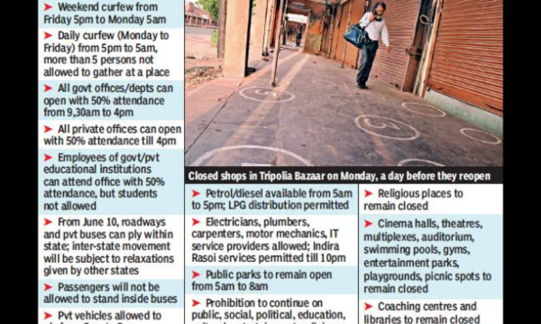 Rajasthan: Daily curfew relaxed by 5 hours, weekend lockdown by a day ...