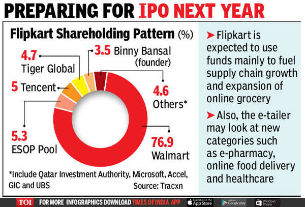 Flipkart looks to raise $3 billion at $35 billion valuation - Times of ...