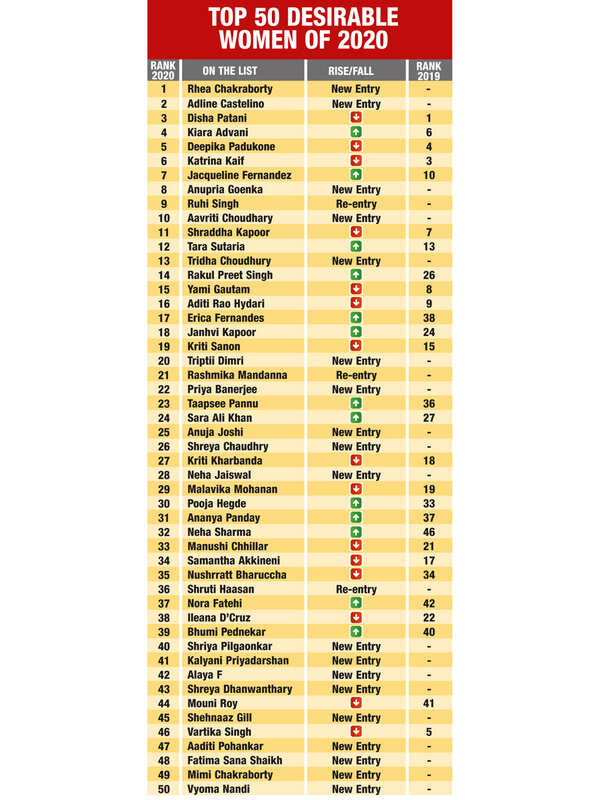 50 Most Desirable Women