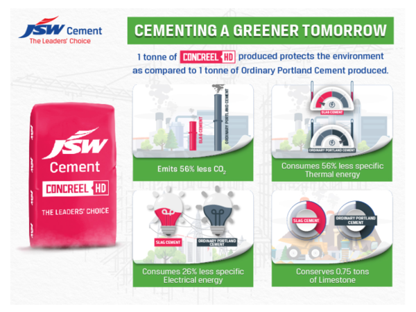 Switch to Green Cement for a Better Tomorrow - Times of India