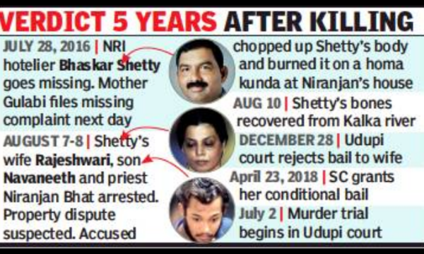 Karnataka: Wife, son & priest get life for NRI businessman's murder in 2016 | Bengaluru News ...