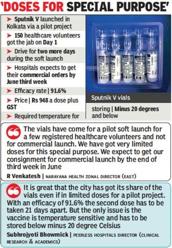 Sputnik V debuts in Kolkata, 150 get jabs | Kolkata News - Times of India