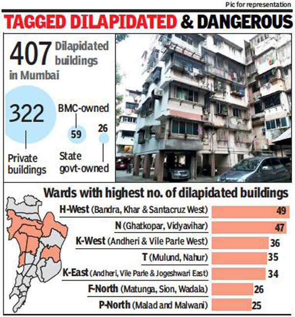 Mumbai: 407 unsafe, shaky buildings identified for demolition | Mumbai ...