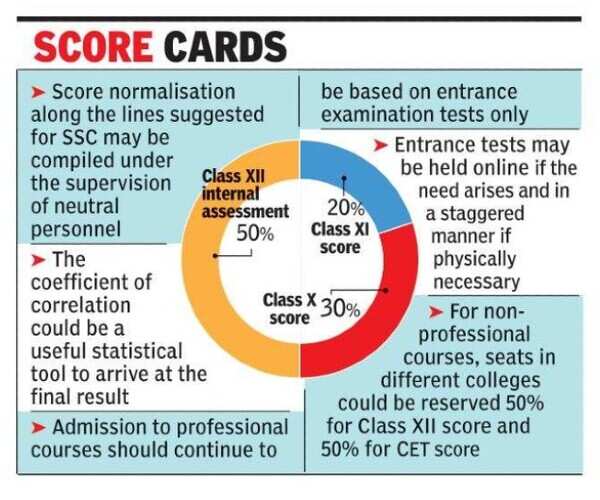 Goa: Use Class X, XI scores with Class XII internals for HSC exam final ...