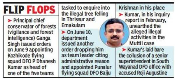 Tree felling: P Dhanesh Kumar reinstated in forest department’s SIT | Kozhikode News - Times of ...