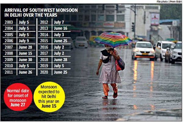 Delhi may see earliest monsoon in 13 years | Delhi News - Times of India