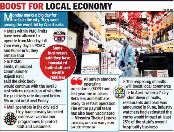 All malls within PMC limits to close by 7pm, says civic chief | Pune ...
