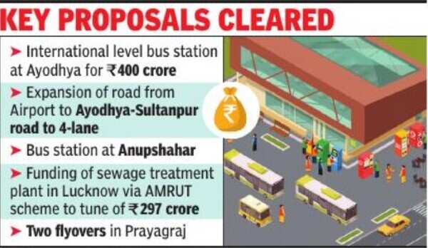 Ayodhya to get Rs 400 crore bus station, 4-lane road to airport ...