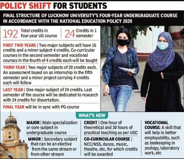 Lucknow University finalises flexible 4-year UG course structure under ...