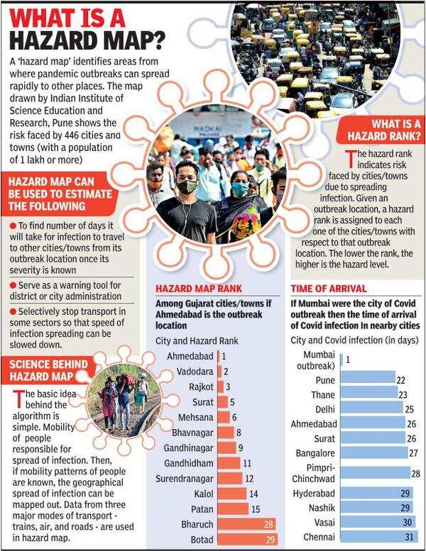 Virus risk and travel: Ahmedabad ranks 7th | Ahmedabad News - Times of ...
