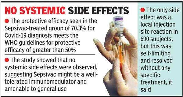 Sepsivac has 70% efficacy against Covid-19: Study | Ahmedabad News ...
