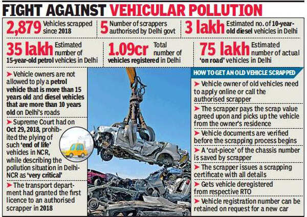 Delhi: Scrap old diesel, petrol cars or face Rs 10,000 fine | Delhi ...