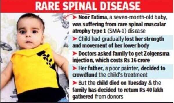 Bikaner baby, who needed Rs 16-crore injection for treatment, passes ...