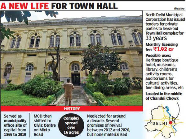 Town Hall in Chandni Chowk: Switch from civic centre to hotspot | Delhi ...