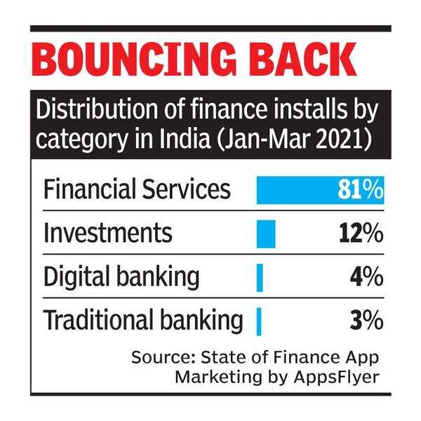 At 149 crore, India leads in financial app installs globally - The ...