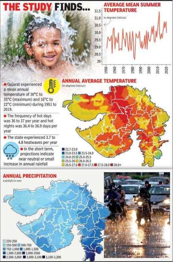 More hot days, heatwaves likely in Gujarat: Study | Ahmedabad News ...