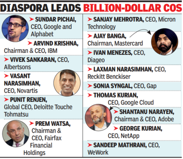 Chairman-cum-CEO, a powerful combination - Times of India