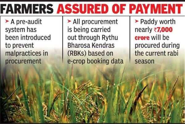 Andhra Pradesh: Paddy procurement dues to be cleared in a week ...