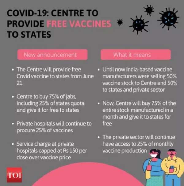 Free Covid-19 vaccine for all adults from June 21: All you need to know ...