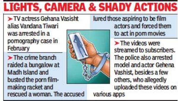 Mumbai: Actress held in porn film-making case granted bail | Mumbai ...