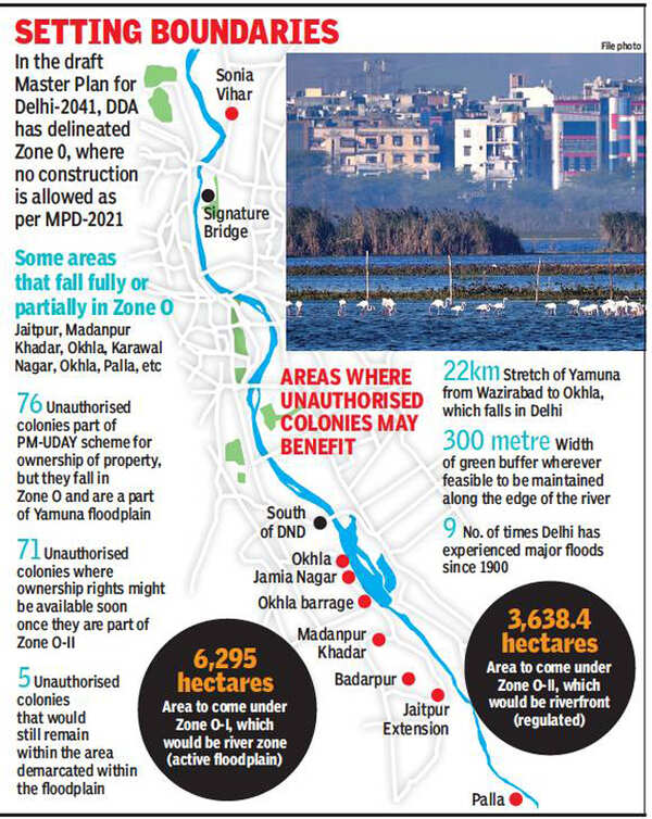 Split wide open? Growth shadow on floodplain in Delhi | Delhi News ...