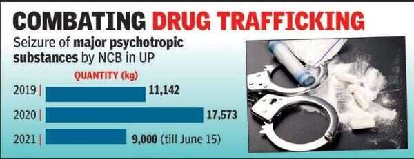 Lucknow: In pandemic times, drug smugglers changed modus operandi, NCB ...