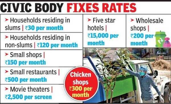 Vijayawada Municipal Corporation to levy user fee for garbage ...